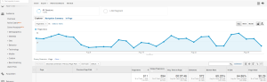 Google Analytics Traffic Source Of Specific Page Pagecrafter