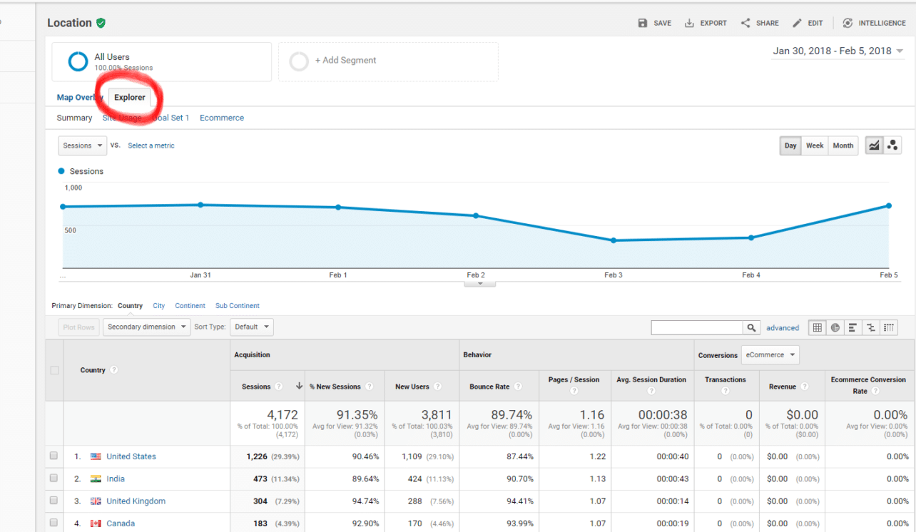 View Graph of Visits to Site by Specific Location - Google Analytics